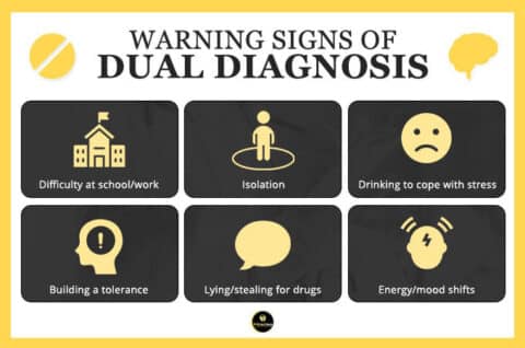 Dual Diagnosis Treatment Centers in Port St. Lucie, FL - Miracles ...